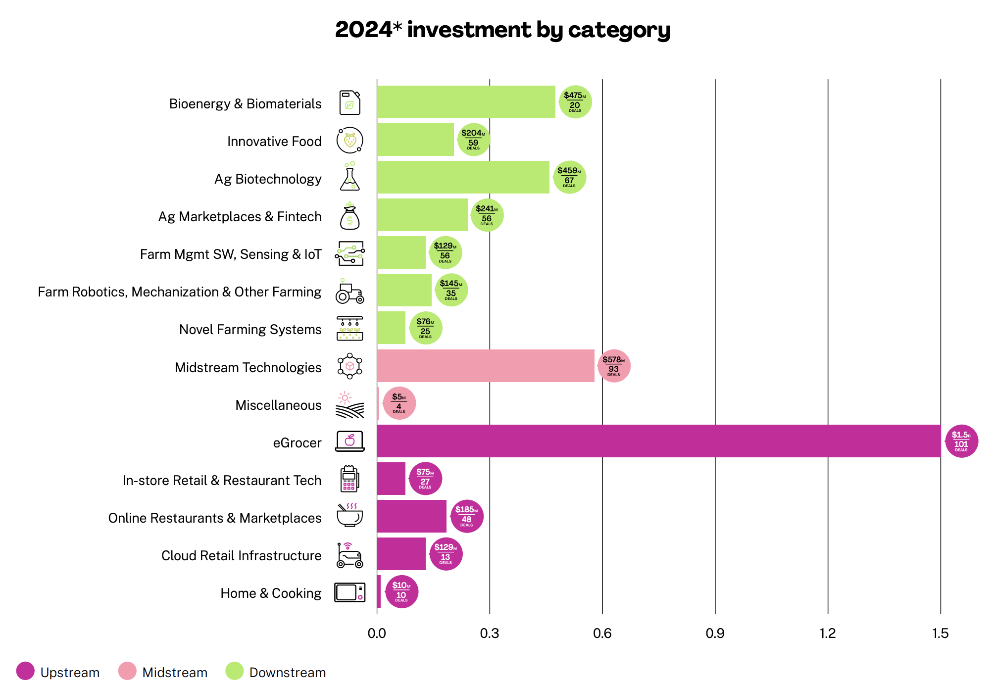 asia-pacific-agri-food-tech-funding-investment-agfunder-report-3 ...