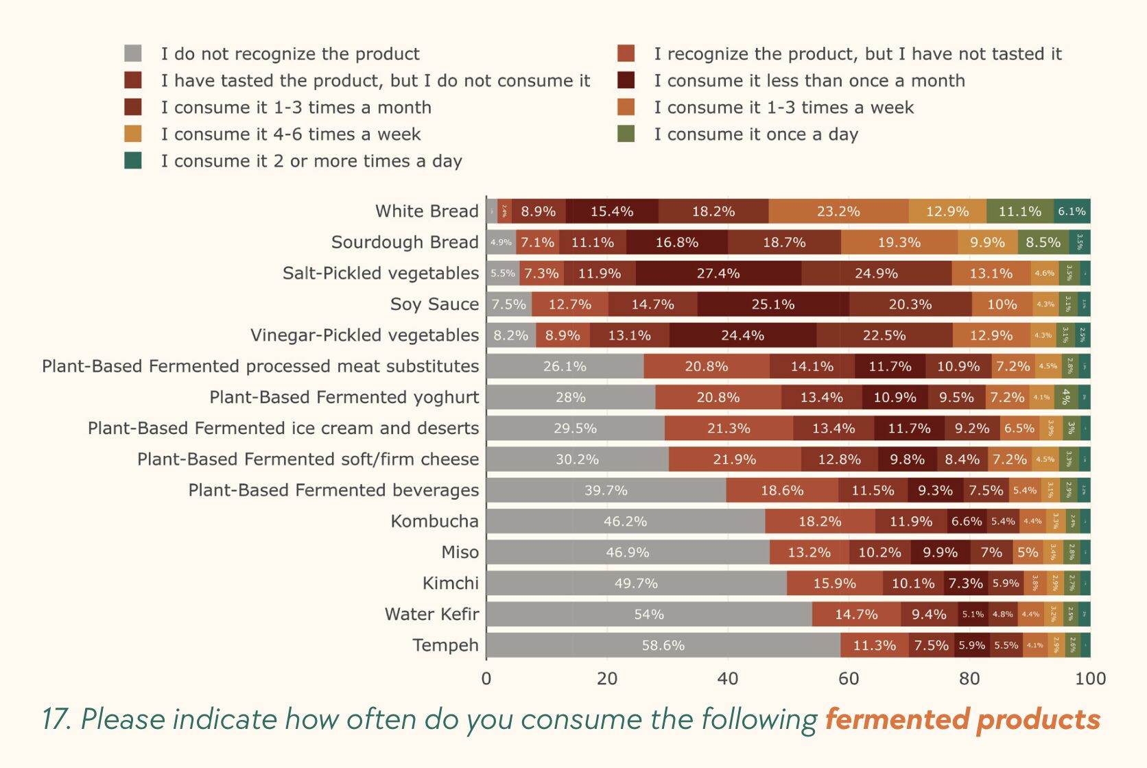 price-parity-precision-fermentation-eu-healthferm-plant-based-food ...