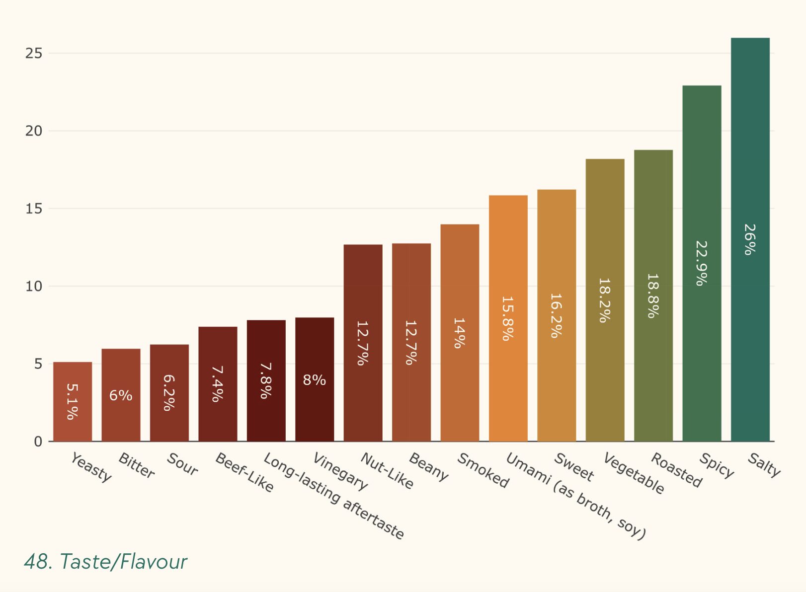 price-parity-precision-fermentation-eu-healthferm-plant-based-food ...