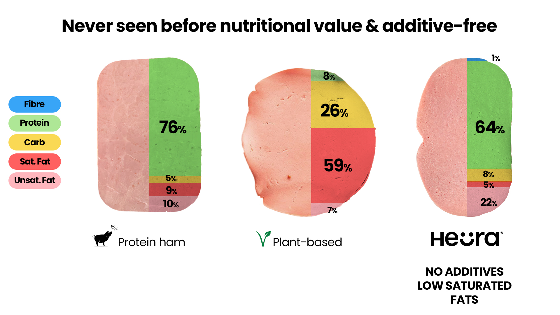heura-plant-based-meat-ultra-processed-cheese-pasta-cold-cuts-upf-4 ...