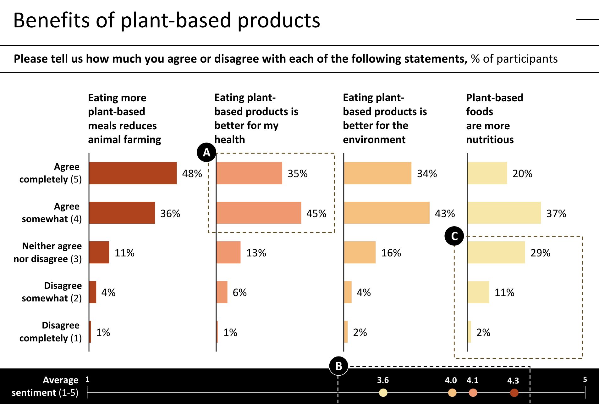 nectar-taste-of-the-industry-plant-based-meat-blended-report-5 - Green ...
