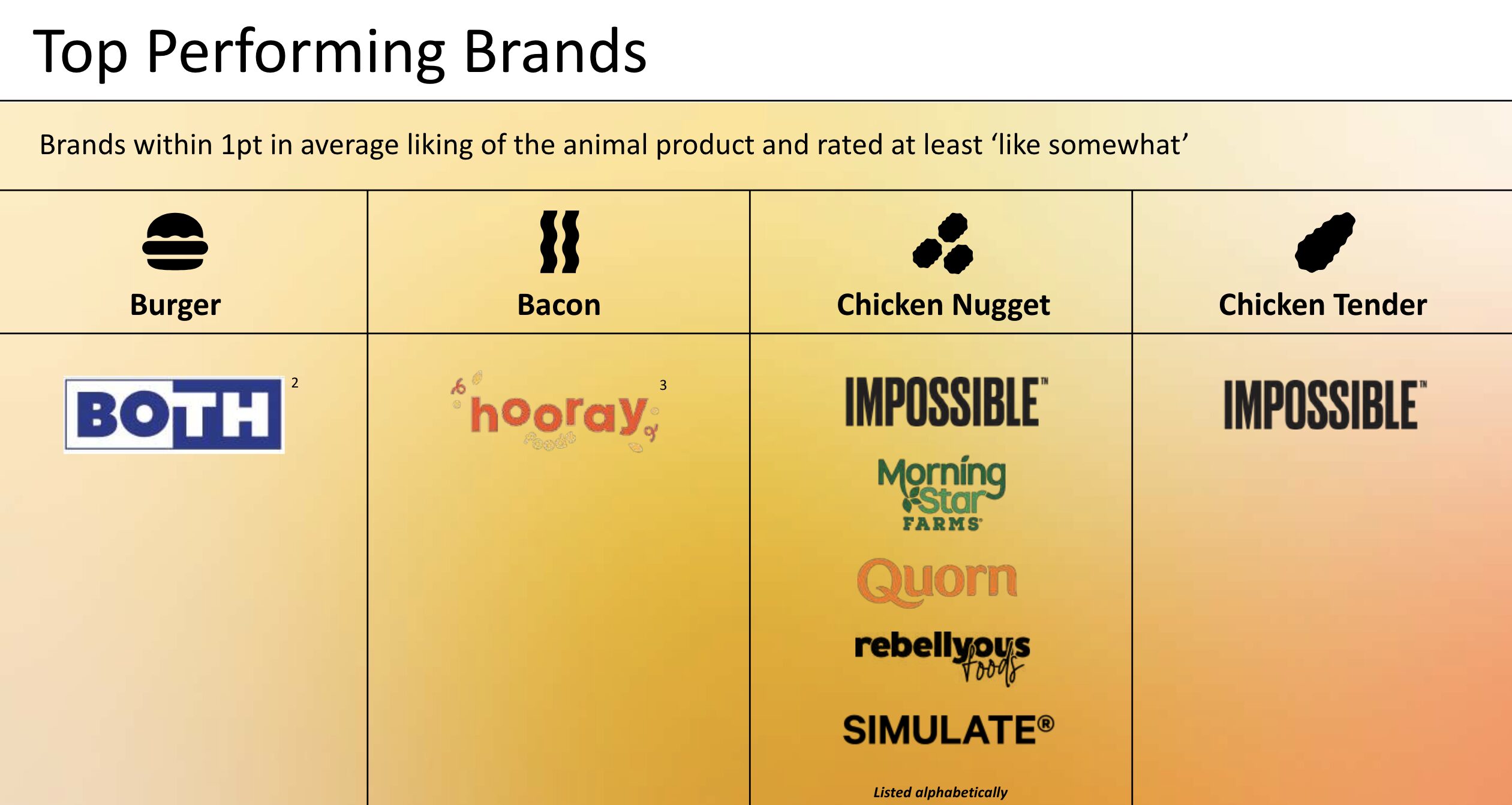 nectar-taste-of-the-industry-plant-based-meat-blended-survey-6 - Green ...