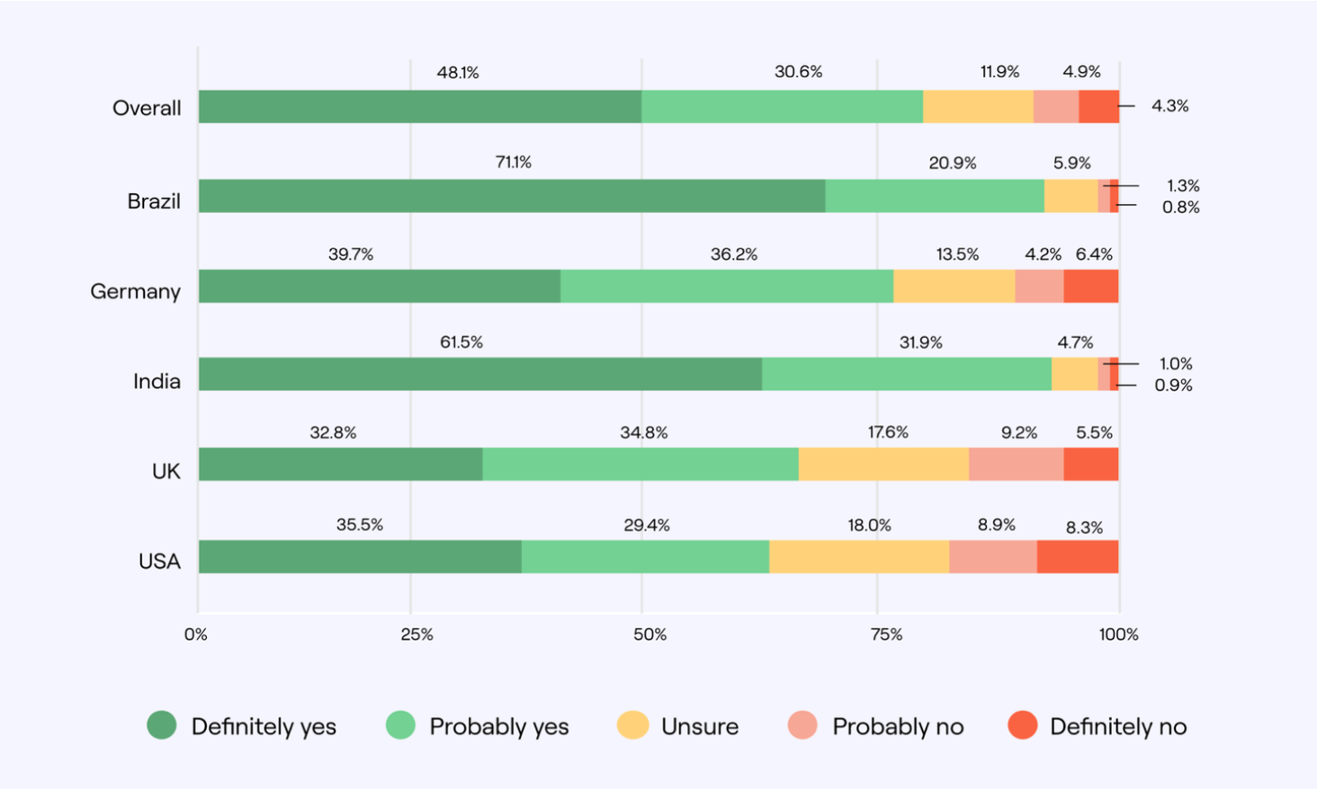 Willingness-to-try-animal-free-dairy-cheese-across-countries-formo ...
