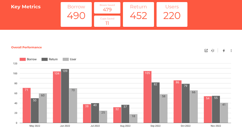 Dashboard-Screenshot_28Nov - Green Queen