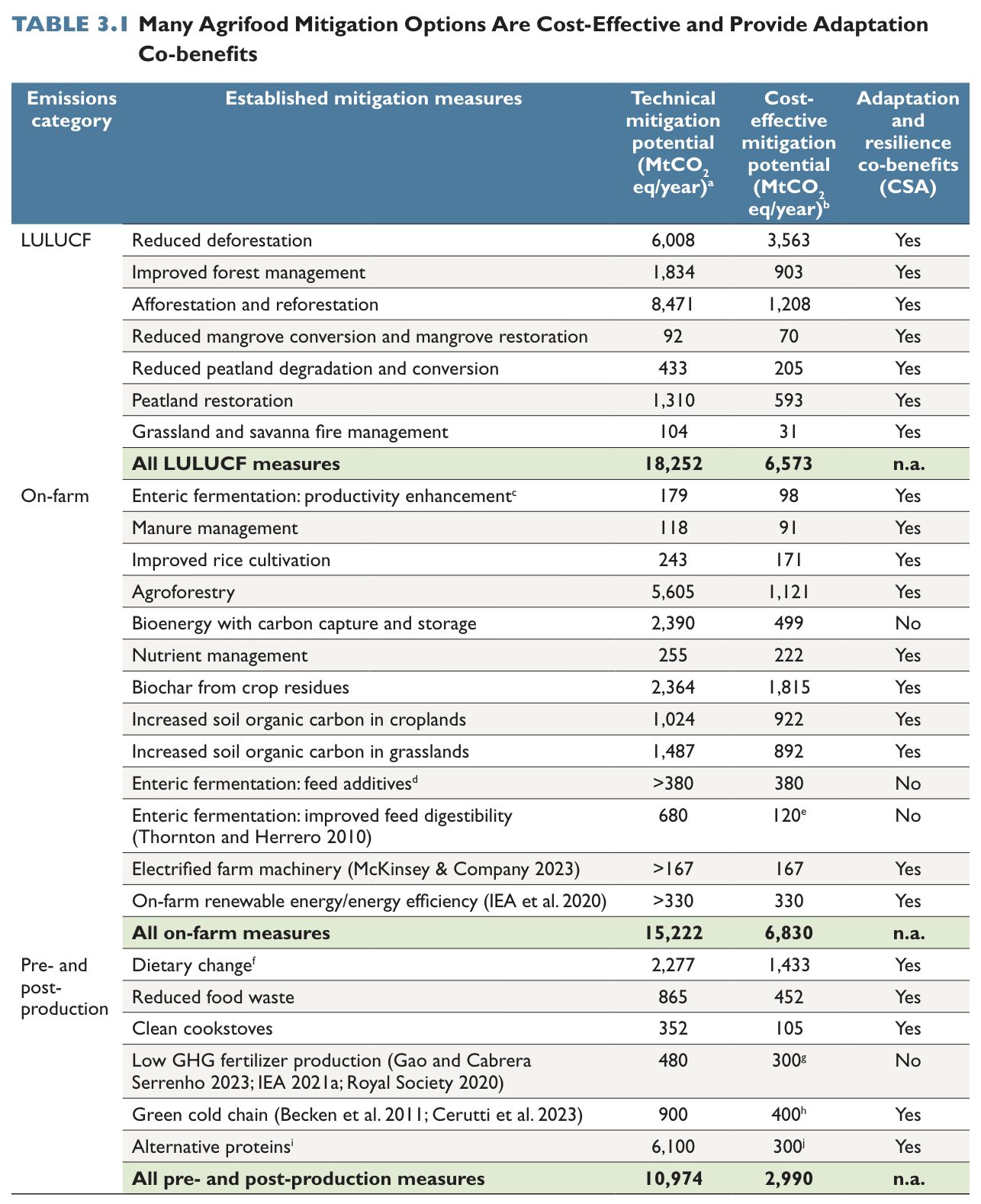 world-bank-meat-dairy-subsidies-climate-change-plant-based-4 - Green Queen