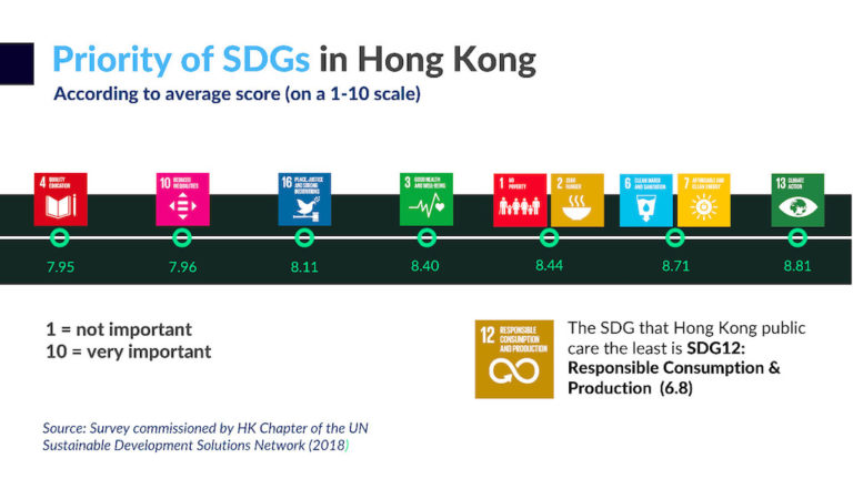 UN Sustainable Development Goals in Hong Kong: Myths & Challenges