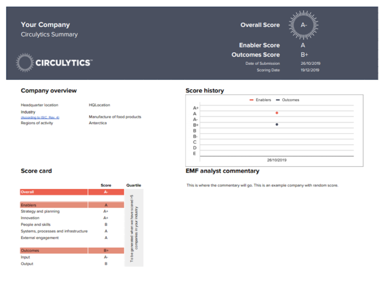 Circulytics: New Tool Helps Companies Measure & Track Circularity