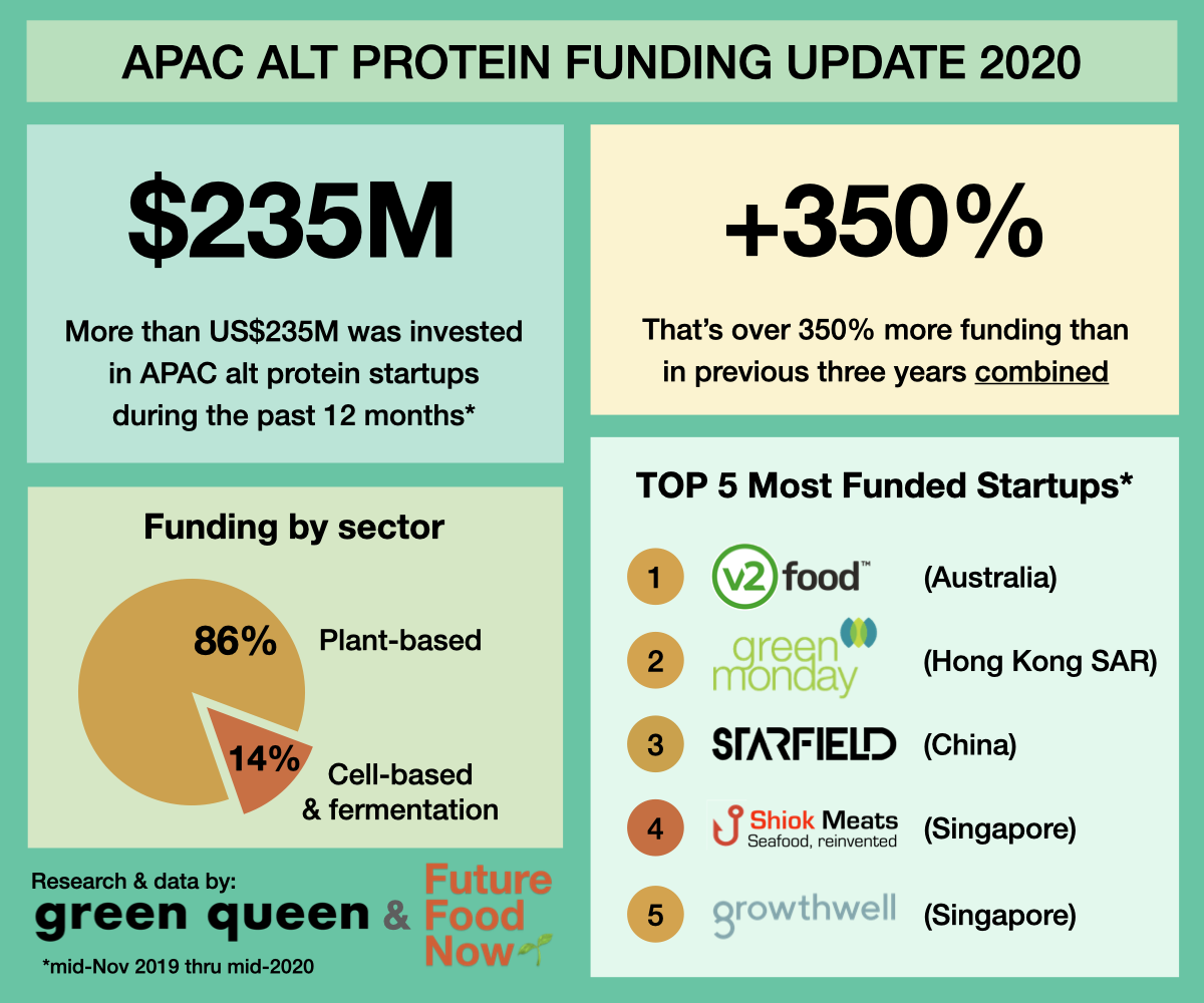 APAC_funding_2020_infographic_235 - Green Queen