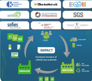 Security Hazard: Experts Urge E.U. To Make The Recycling Of Critical ...