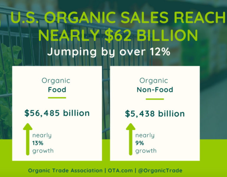 U.S. 2020 Organic Sales Skyrocket To US$62 Billion As Pandemic Makes ...