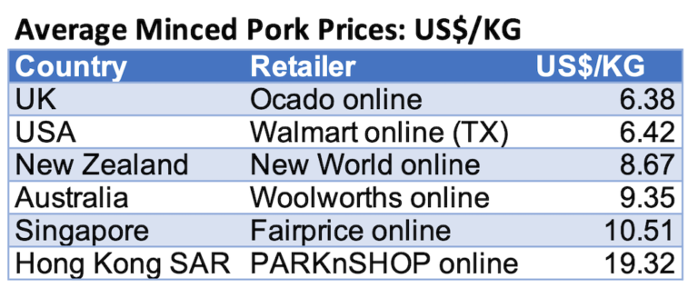 OmniPork Slashes Retail Prices By Double-Digits & Announces Parity With ...
