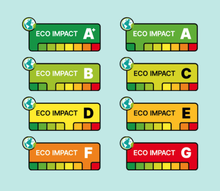 Your Next Grocery Haul Will Have These New Eco-Score Food Labels