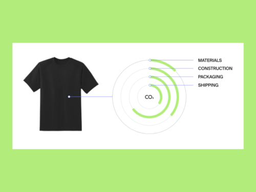 Planet FWD Bags $10 million To Improve Carbon Footprint Calculation ...