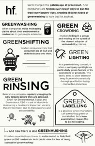 Greenwashing: A Guide To Spotting All Kinds of Green Sheen From ...