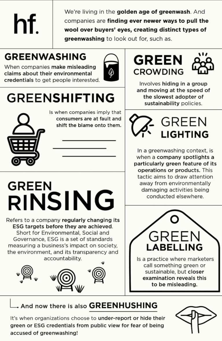 Greenwashing: A Guide To Spotting All Kinds of Green Sheen From ...