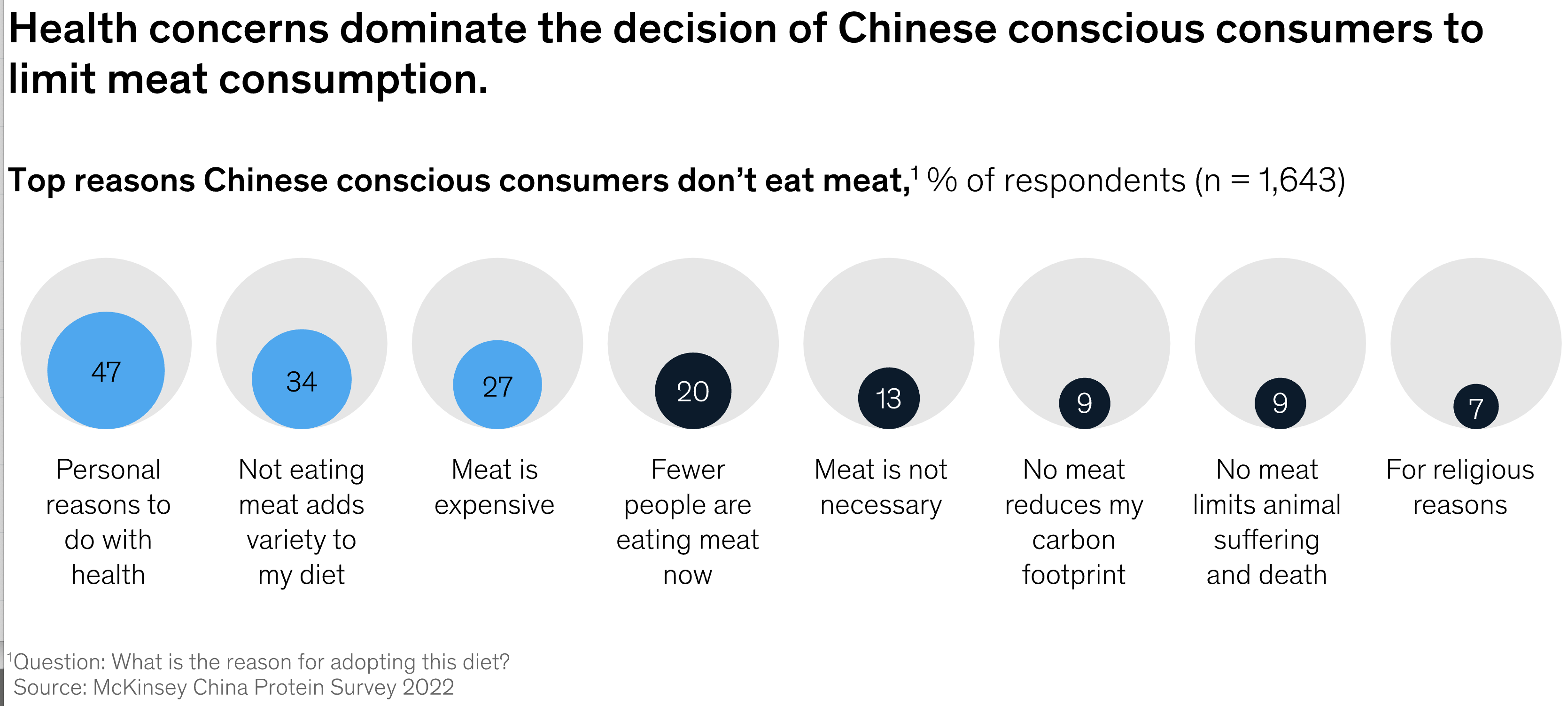Health-Chinese-consumers-meat - Green Queen