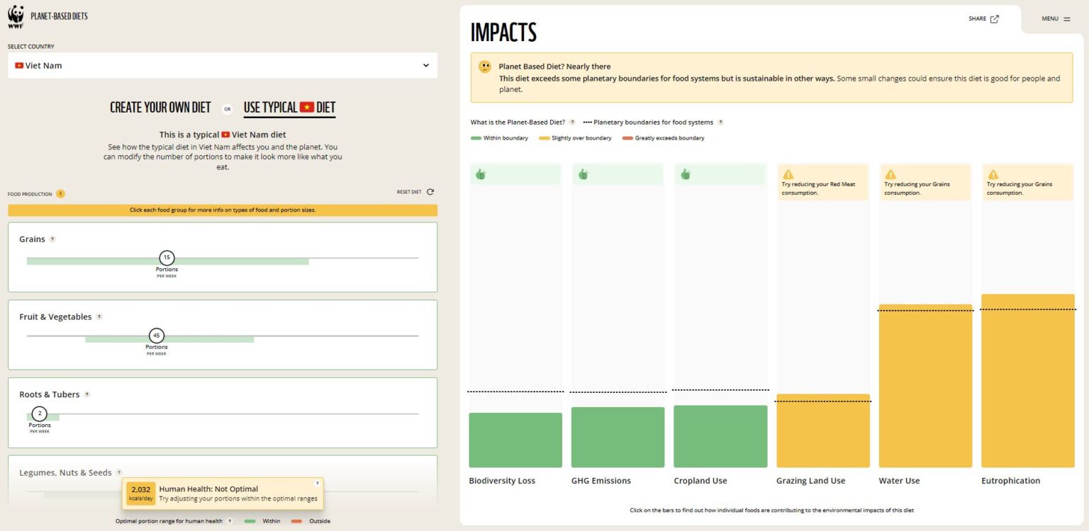 WWF's Peter McFeely On Planet-Based Diets: No Global Change Without ...