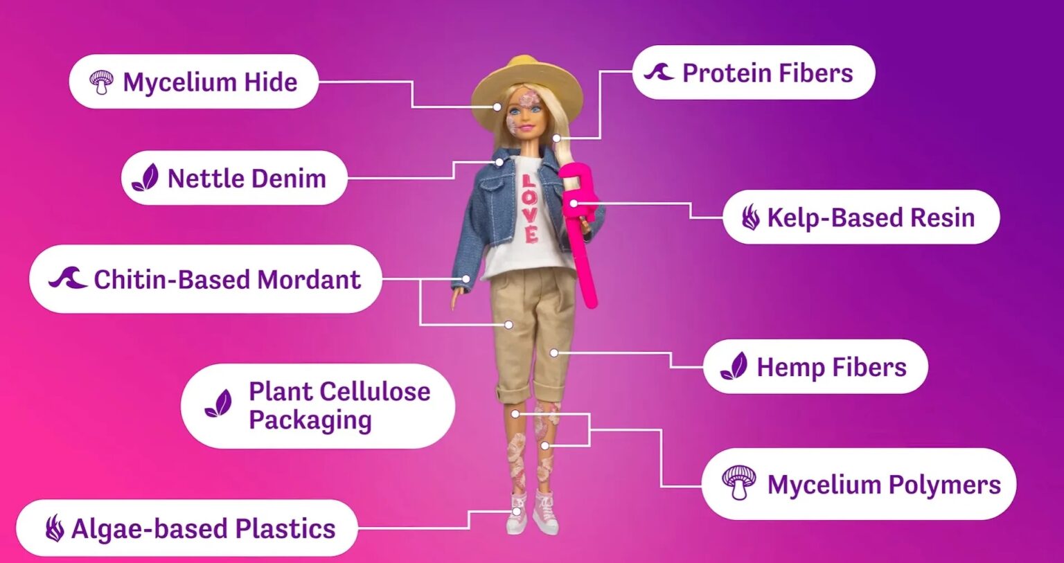 Climate Change Activists Pose as Mattel for Plastic-Free Barbie Ad