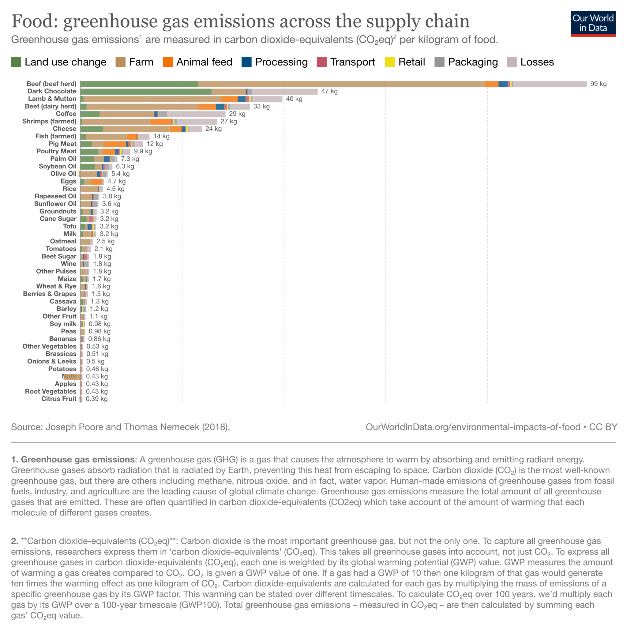 Worthwhile or Trash? Project Drawdown's New Tool Ranks Efficacy of 100 ...