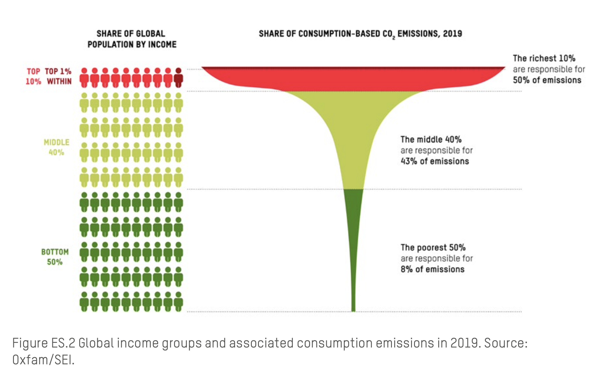 oxfam-carbon-inequality-climate-change-deaths-cop28-5 - Green Queen
