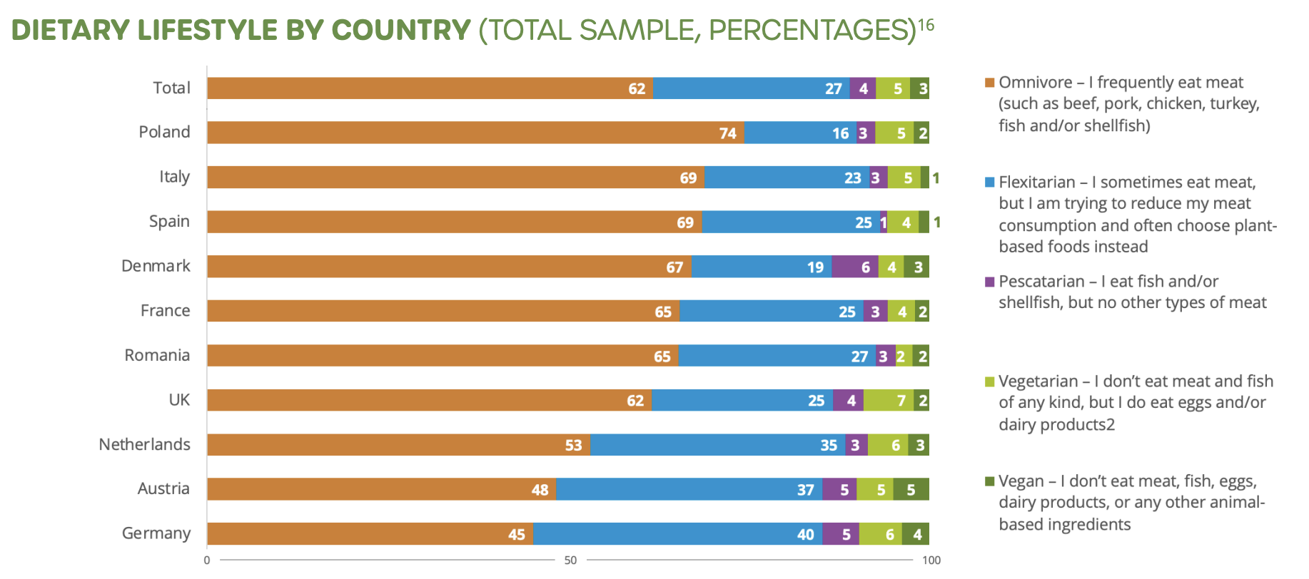 proveg-international-smart-protein-meat-reduction-eu-europe-plant-based ...