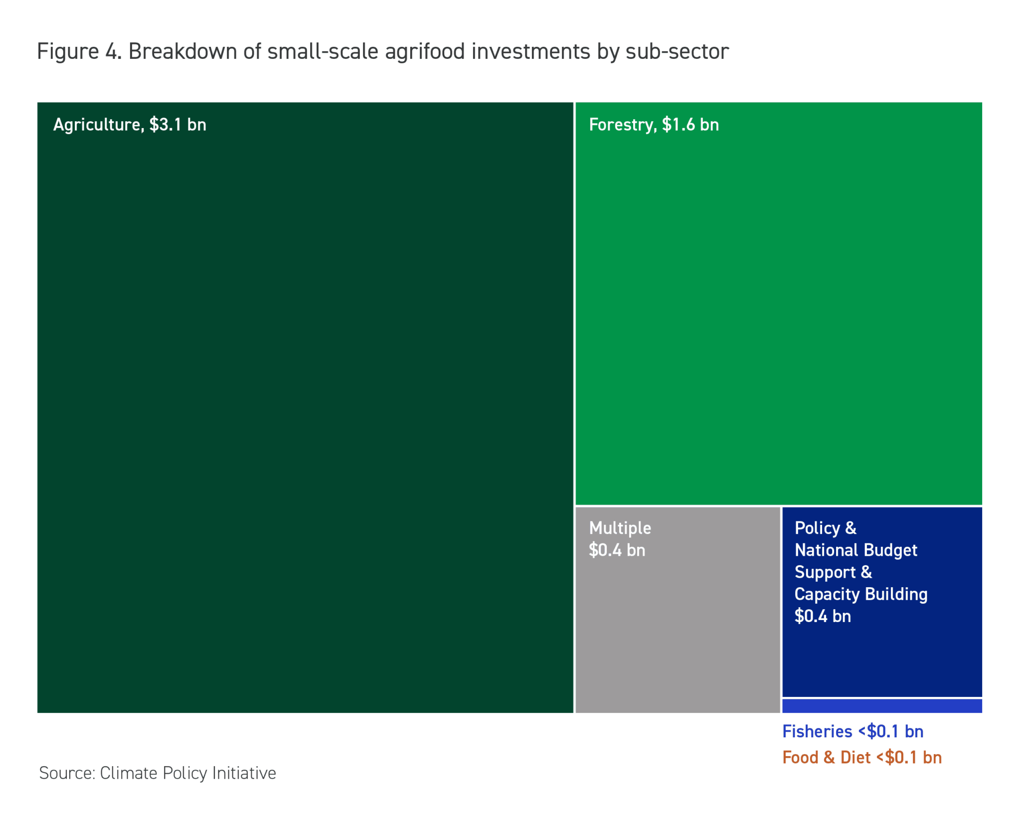 Small-Scale Farmers Only Get 0.8% of Climate Finance: Report