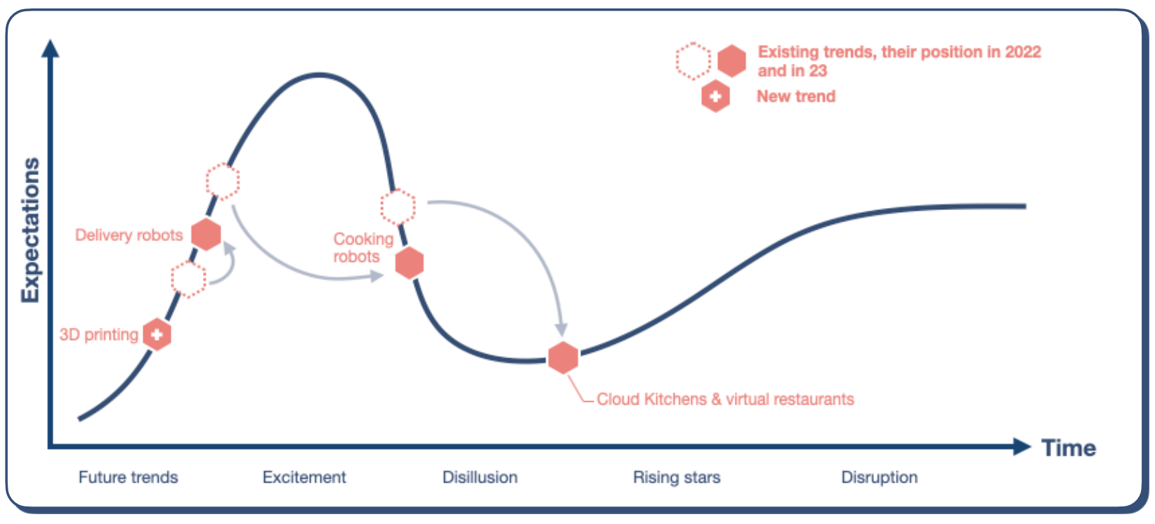 From Alt-Protein to Automation: Future Food Tech Trends for 2024