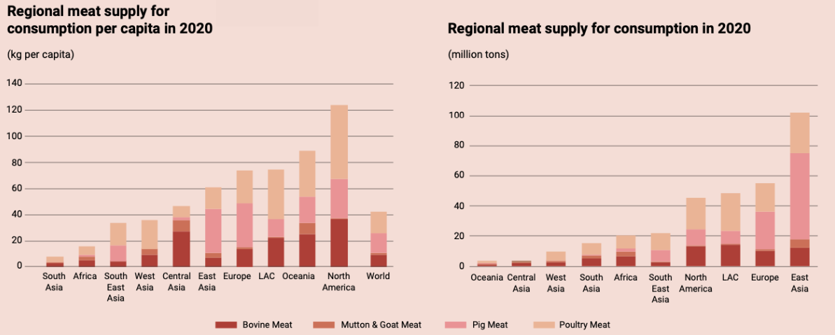 un-report-unep-frontiers-livestock-farming-alternative-proteins-2 ...