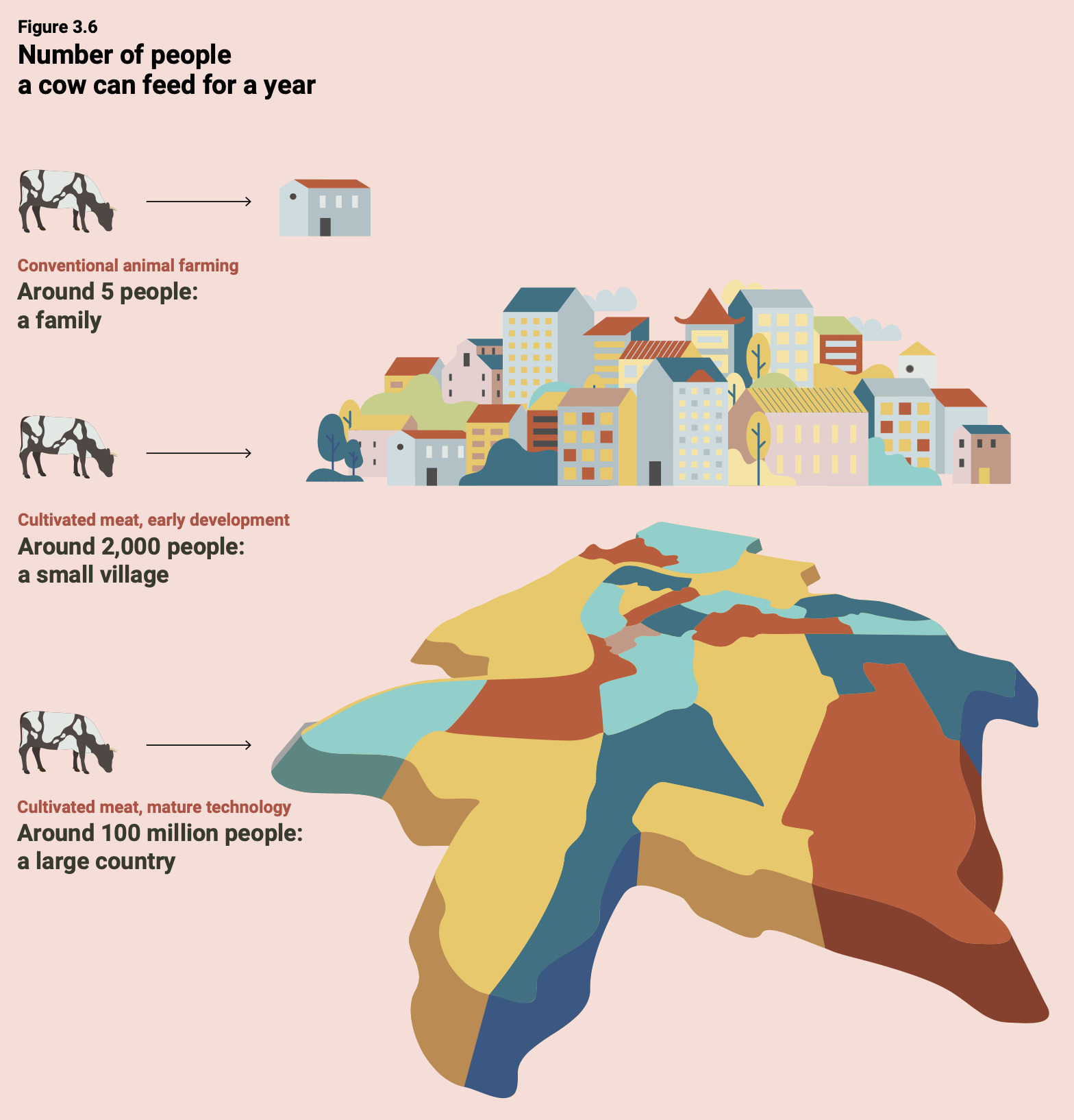 un-report-unep-frontiers-livestock-farming-alternative-proteins-4 ...