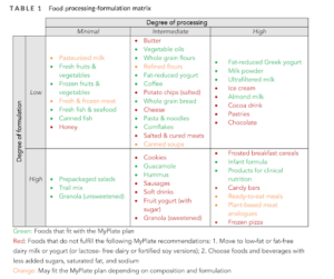 Ultra Processed Foods & Plant-Based Meats: Complete FAQ Guide