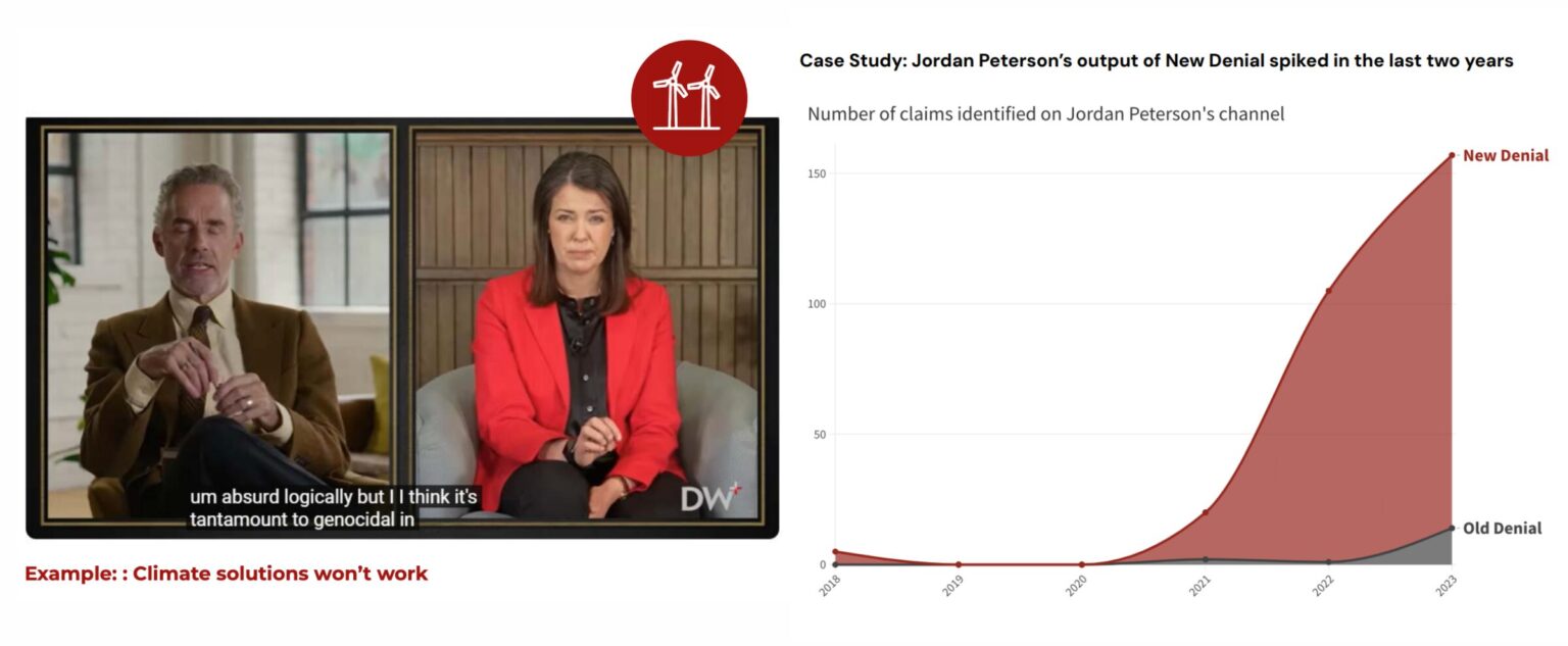YouTube Rakes in Millions from Climate Change Denial Content