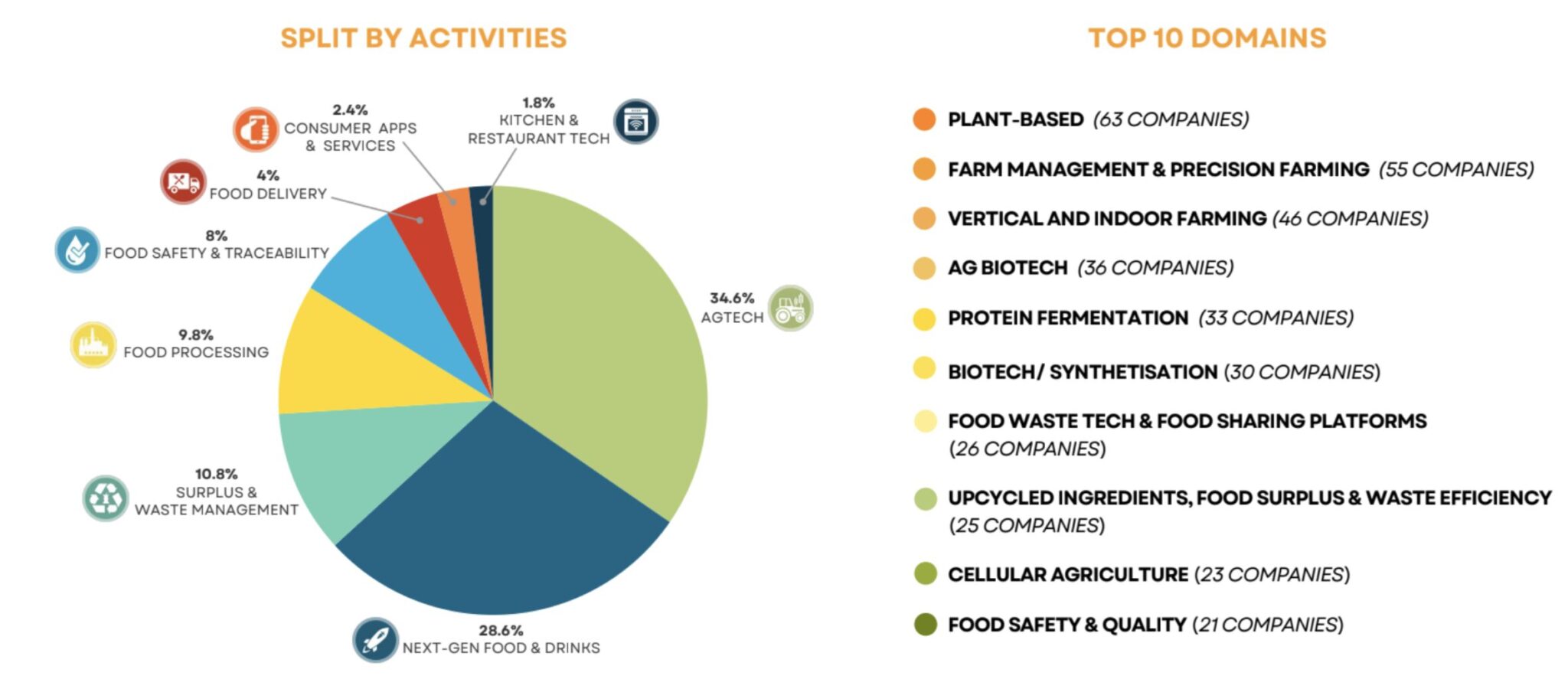 2023 FoodTech 500: Plant-Based Companies Dominate Ranking
