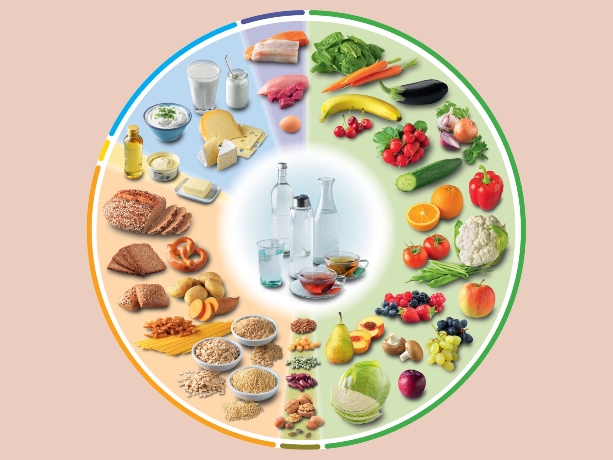 Dietary Guidelines in Germany Urge Eating 75% Plant-Based Food