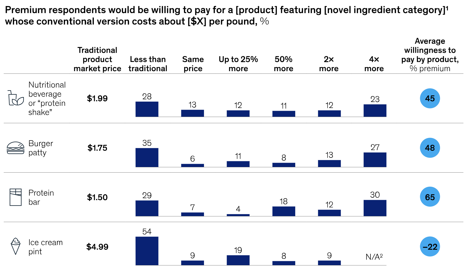 mckinsey-survey-novel-protein-ingredients-plant-based-fermentation-6 ...
