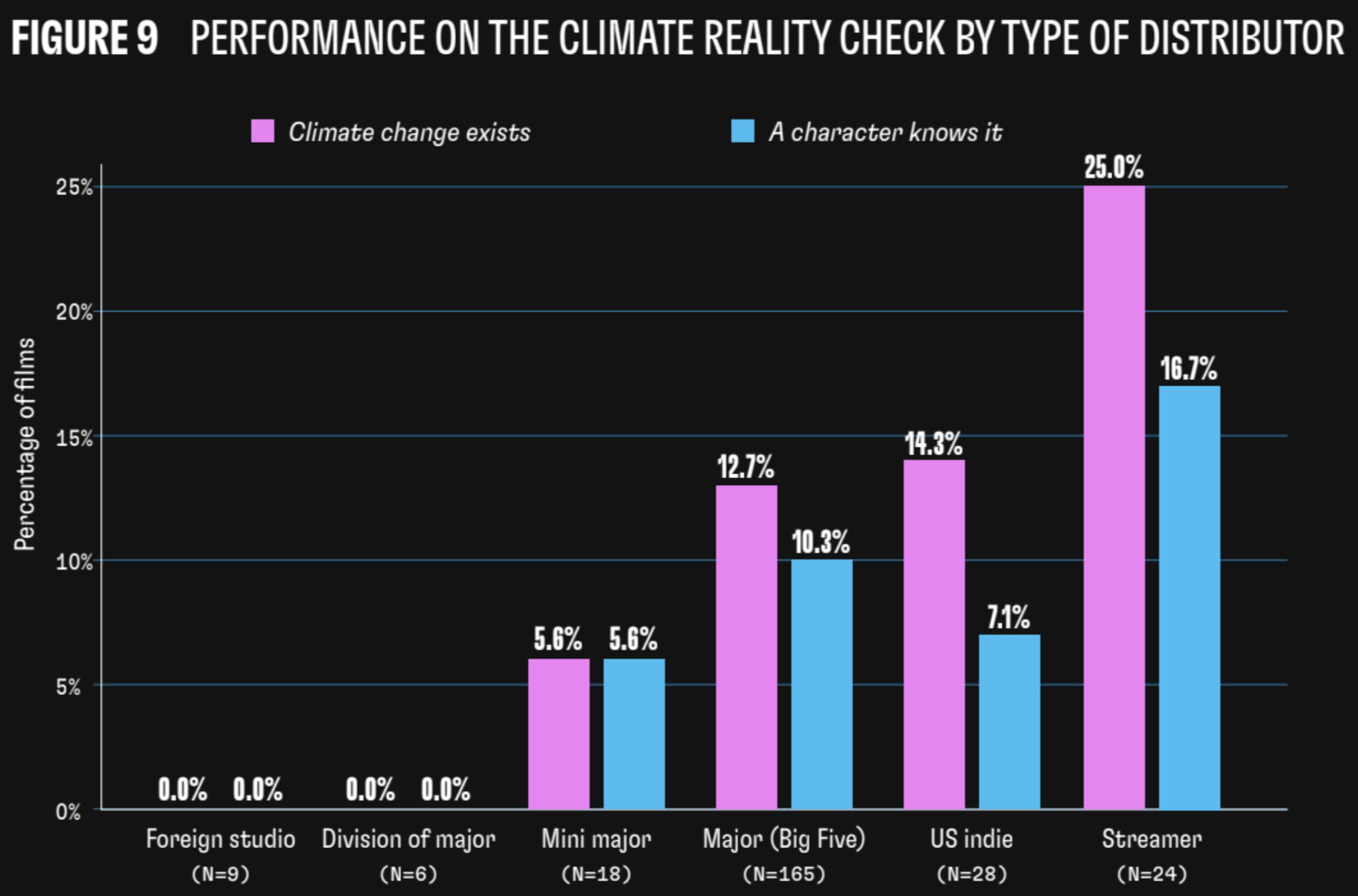 climate-change-movies-reality-check-bechdel-test-films-4 - Green Queen