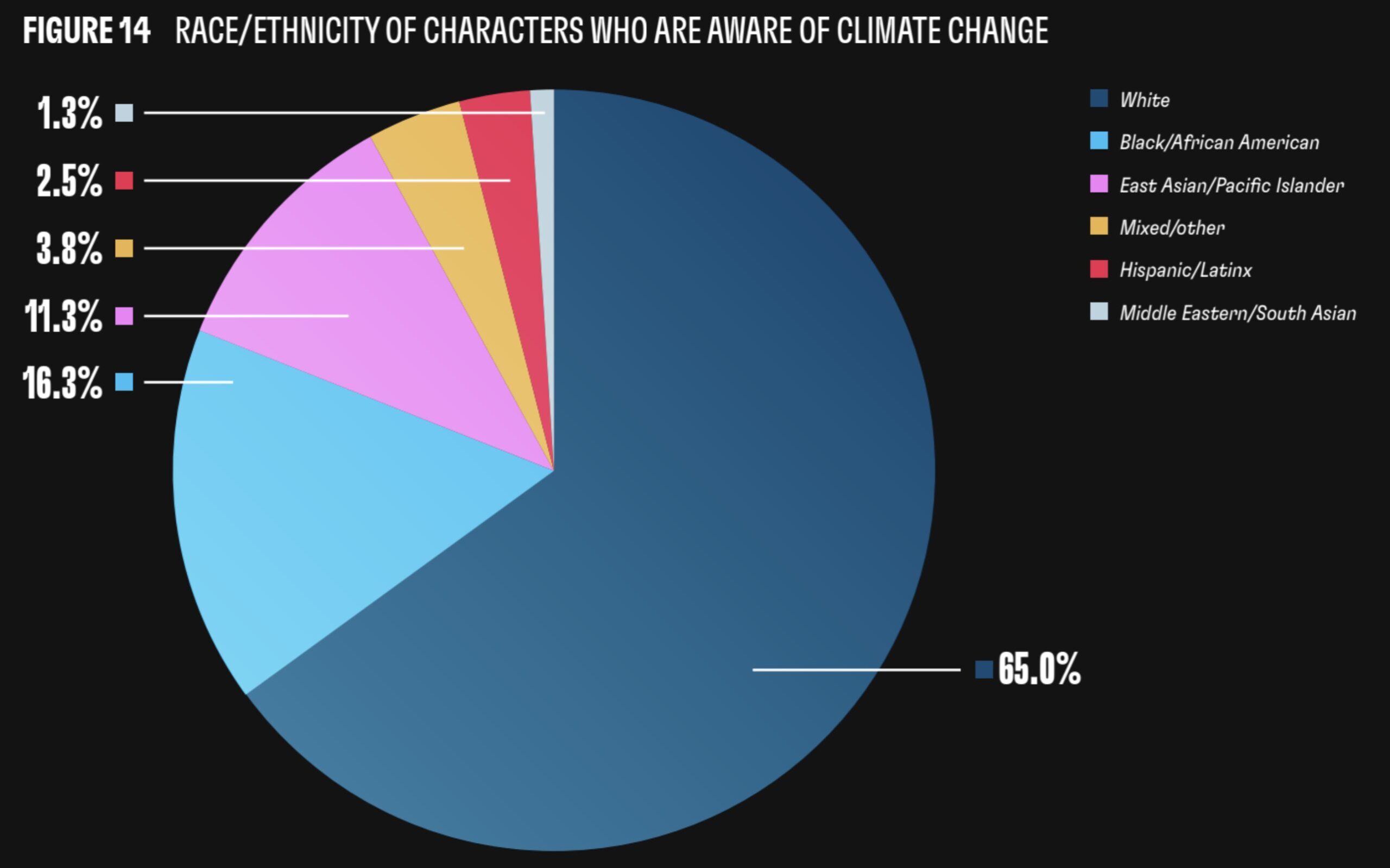 climate-change-movies-reality-check-bechdel-test-films-5 - Green Queen