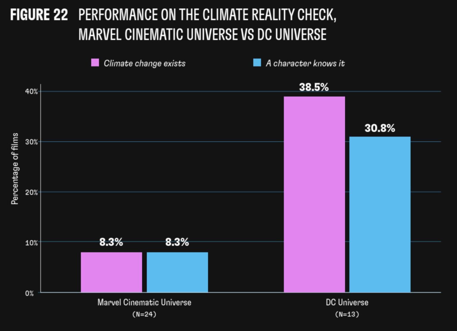 Movies Involving Climate Change Still Rare, But Make More Money