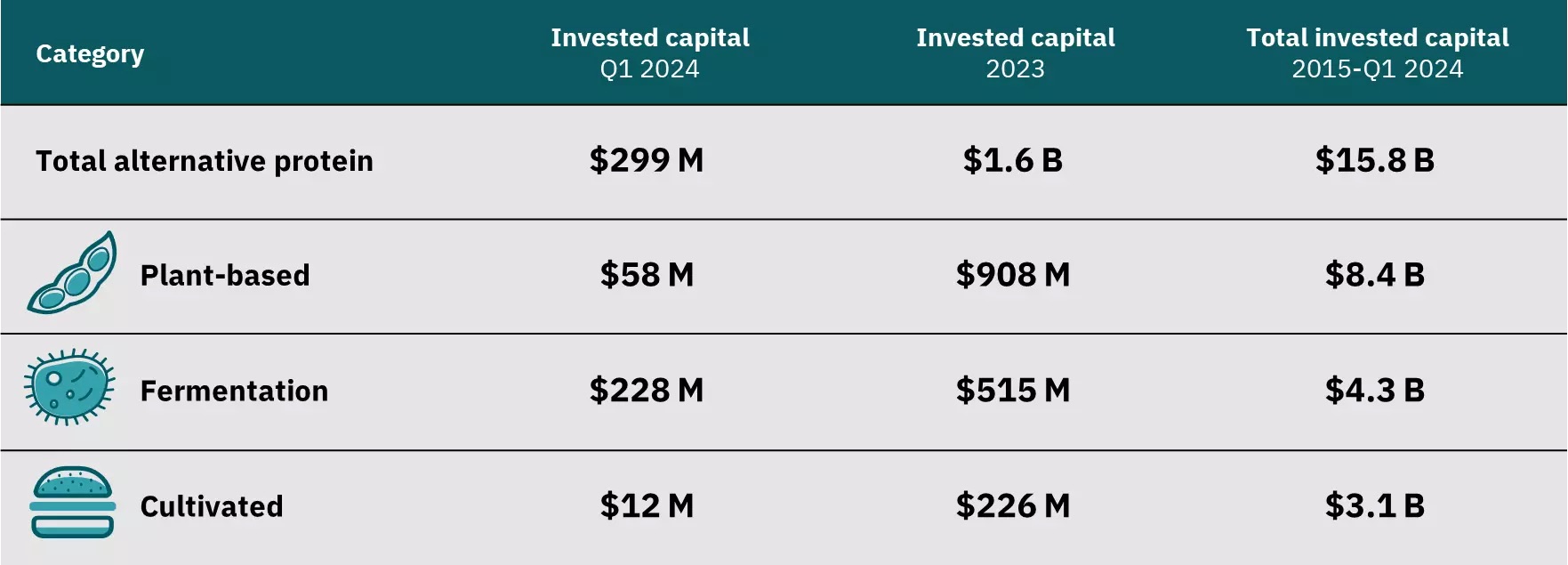 Impossible Foods Exploring Liquidity Event with Potential IPO or Sale