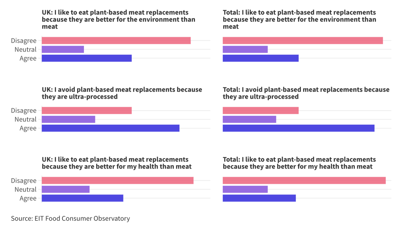 Brits Know and Care Less About UPFs Than the Rest of Europe