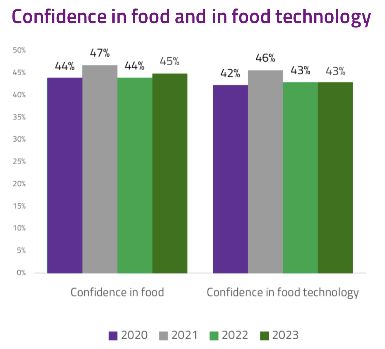 Europeans Less Trusting of Food, Less Caring About Sustainability