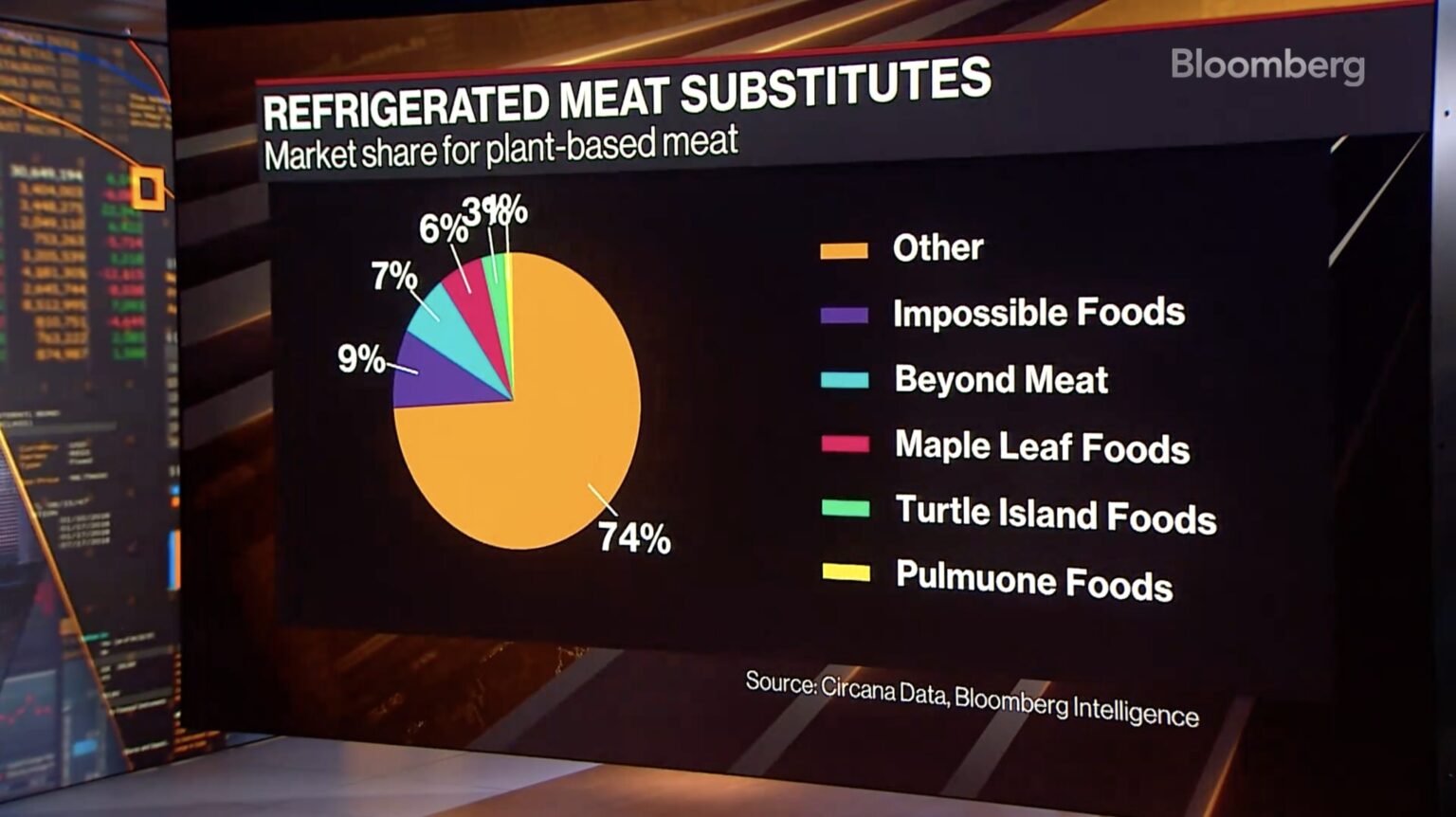 Analysing Impossible Foods CEO's Bloomberg TV Interview