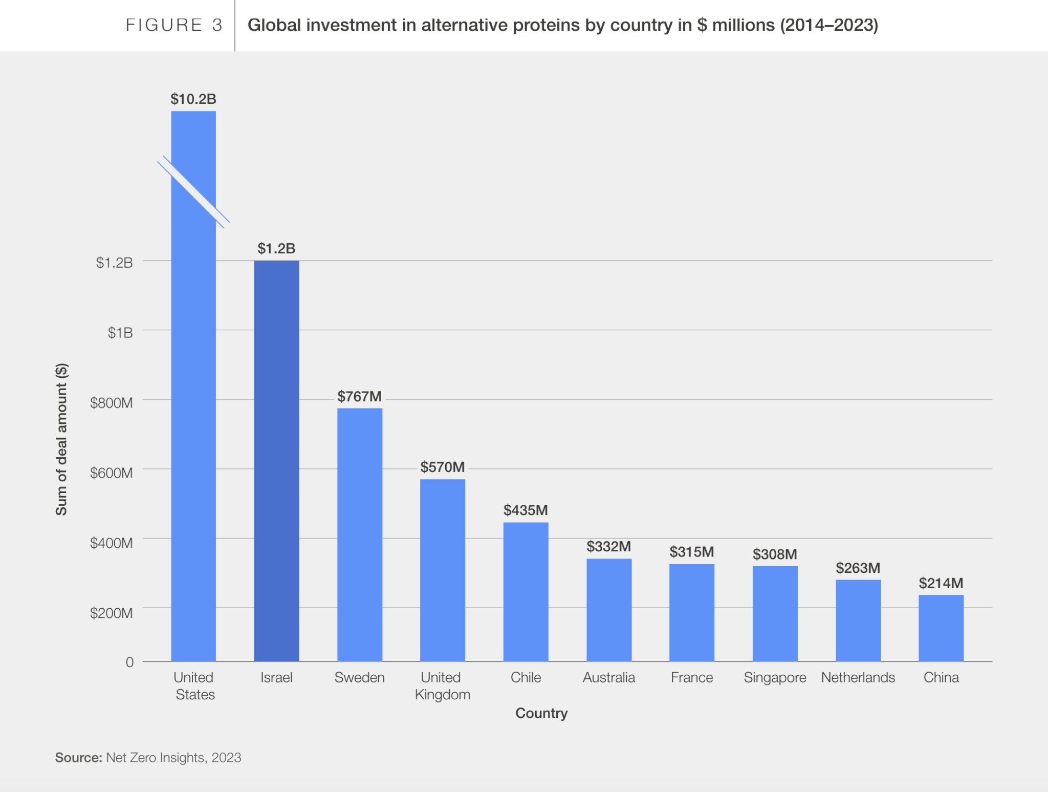 Alternative Proteins Could Bring $2.5B to Israel Economy: Report
