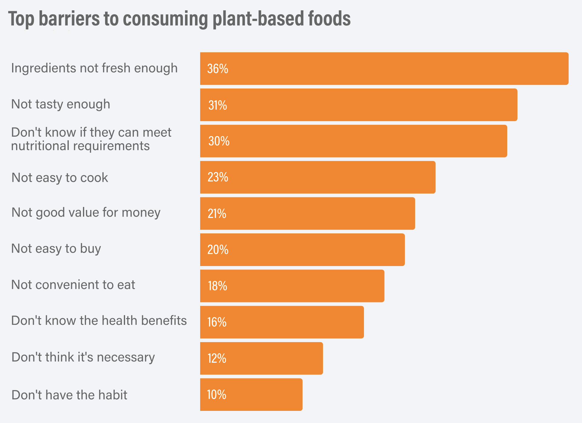 When Chinese People Know the Benefits, They'll Eat Plant-Based