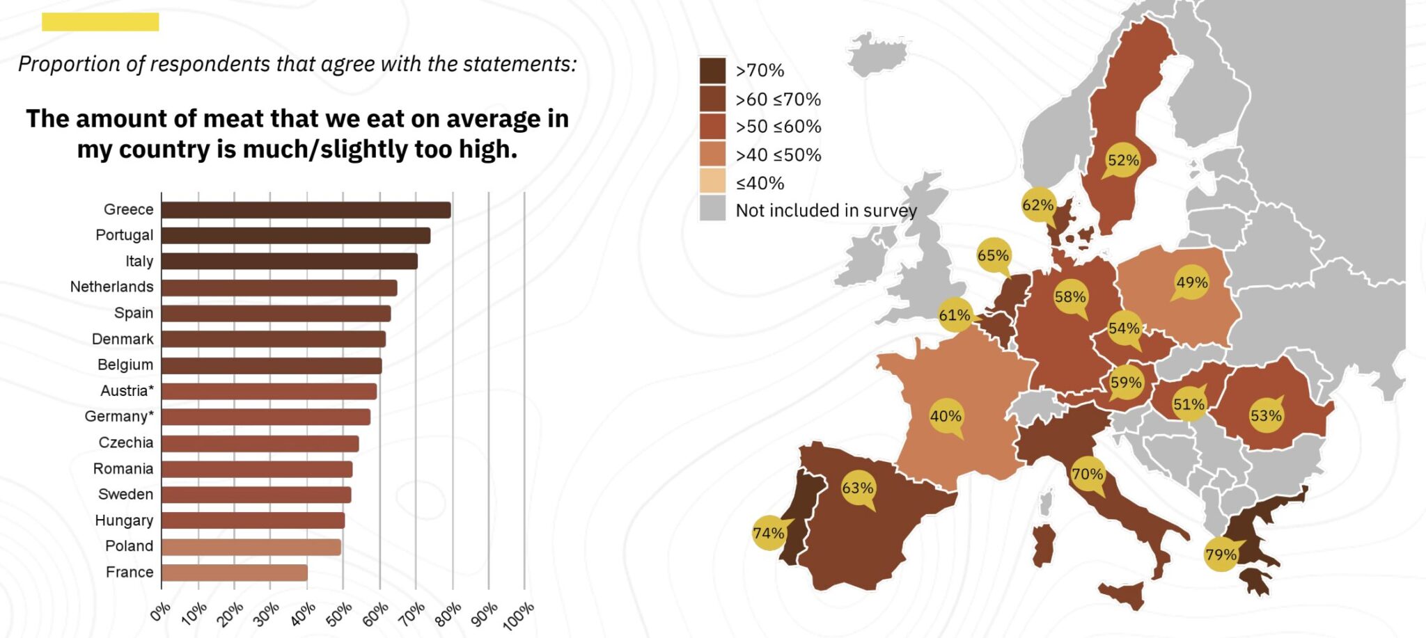 Despite Hungary's Proposed Ban, Europeans in Favour of Lab-Grown Meat