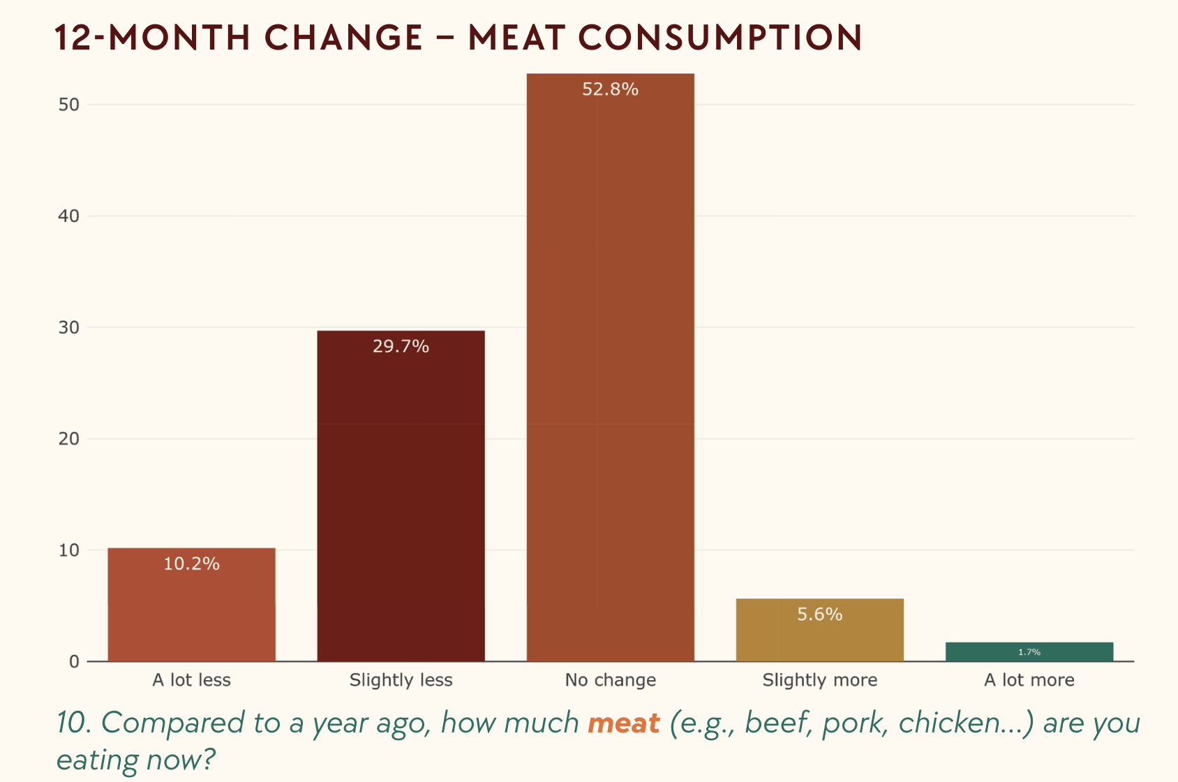 EU Citizens Want Price Parity, Not Cheaper Plant-Based Food: Poll
