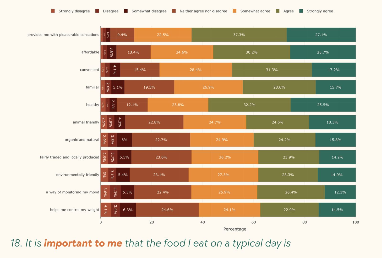 EU Citizens Want Price Parity, Not Cheaper Plant-Based Food: Poll