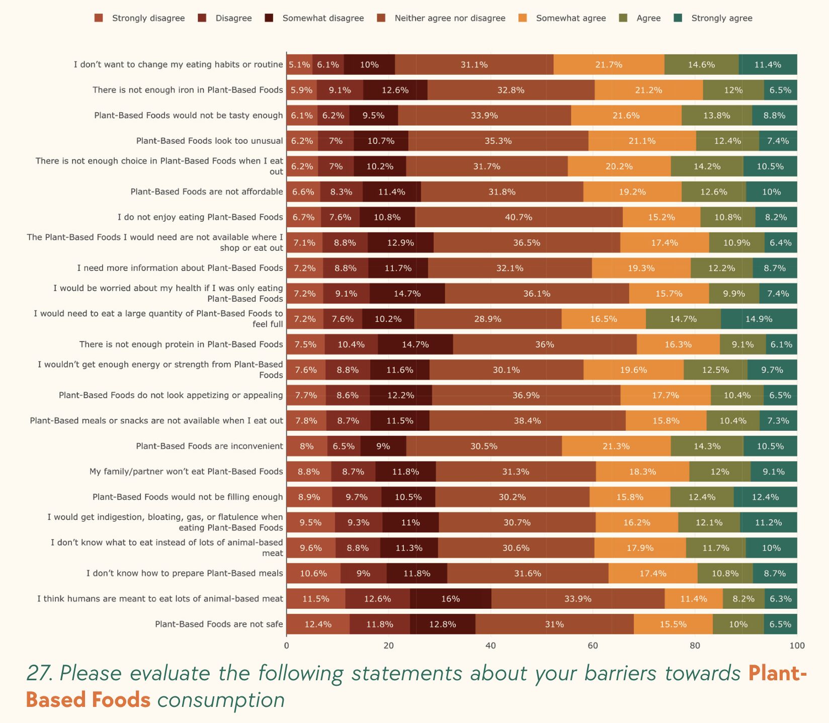 EU Citizens Want Price Parity, Not Cheaper Plant-Based Food: Poll