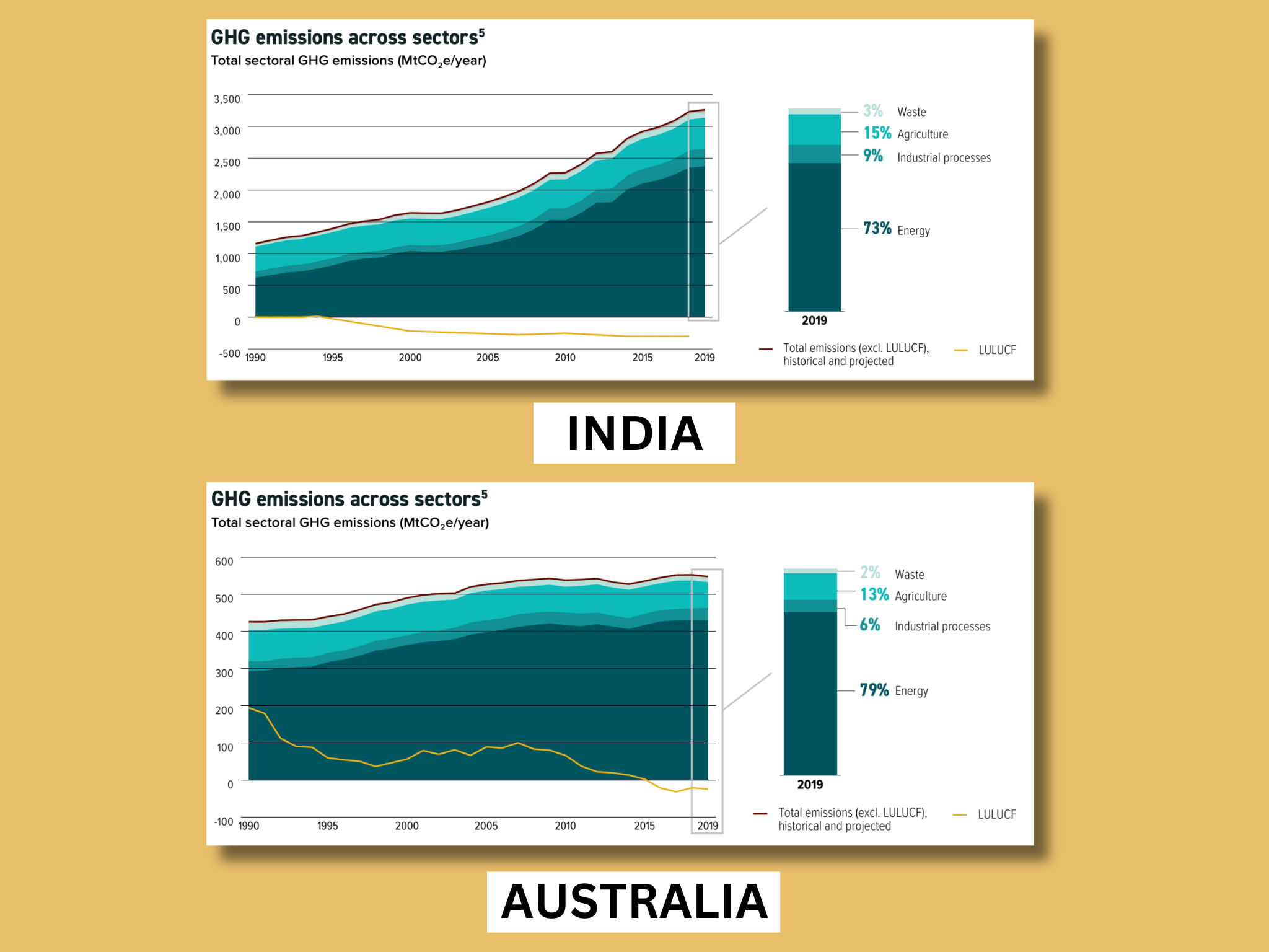 RISE: India & Australia Launch Climate-Smart Agritech Accelerator