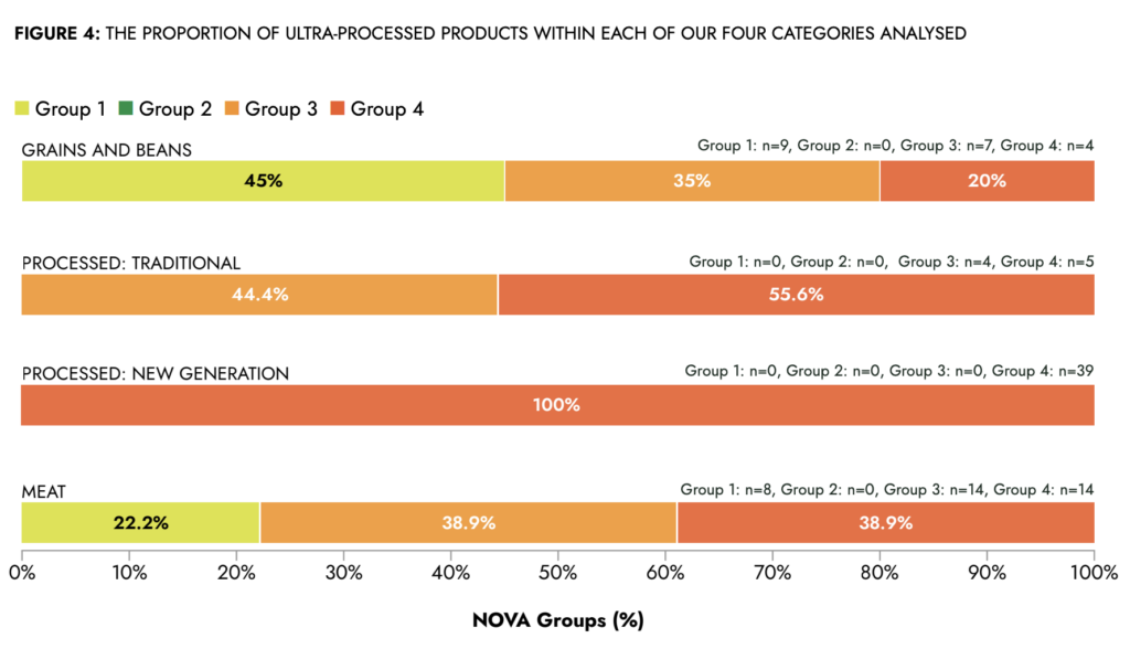 Plant-Based Meat More Healthy & Sustainable Than Animal Proteins: Study