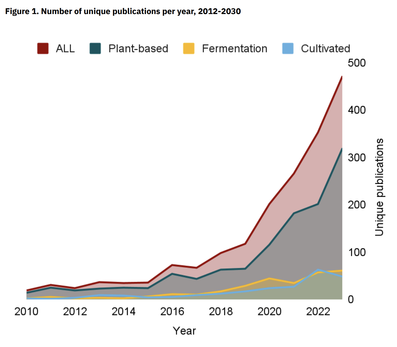 In Europe, Research Funding for Plant-Based, Lab-Grown Meat Reaches ...